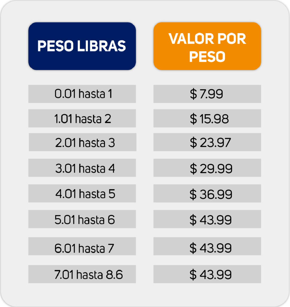 Cotizador y tarifas – Siatibox – Compra en cualquier parte del mundo y ...